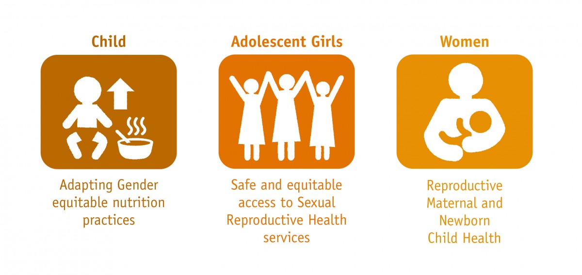 Women’s Health - CARE International in Lao PDR